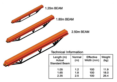 Modular Construction Services (M) Sdn. Bhd. - Decking Components