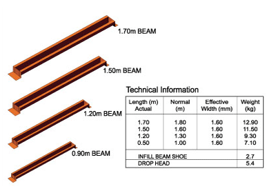 Modular Construction Services (M) Sdn. Bhd. - Decking Components