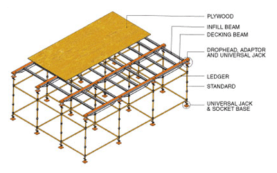 Modular Construction Services (M) Sdn. Bhd. - Scaffold Application